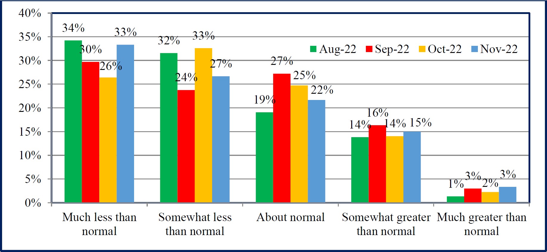 IIMA Business Inflation Expectations Survey (BIES)